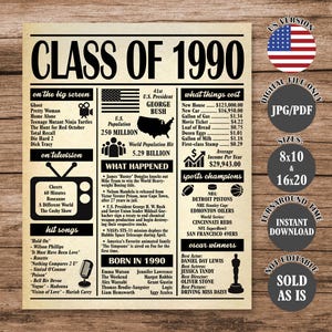 Class of 1990 Poster, 1990 Class Reunion, 35th High School Reunion Sign ...