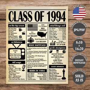1994 Poster, 30 Years Ago Back in 1994, What Happened in 1994, 30th ...