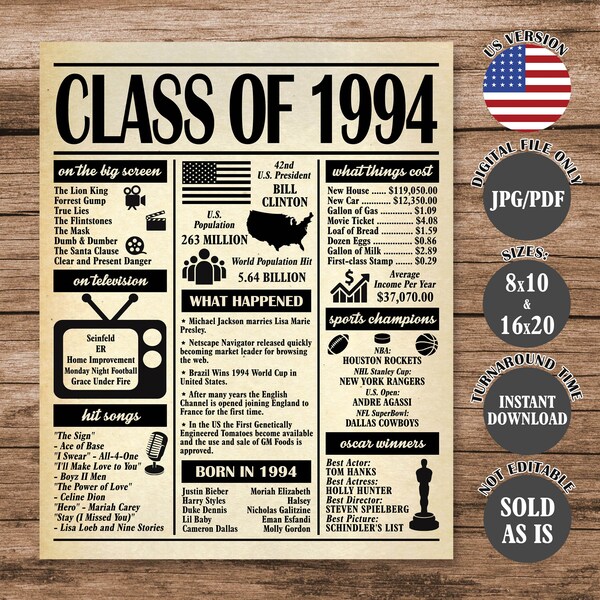 1994 Poster, 30 Years Ago Back in 1994, What Happened in 1994, 30th ...