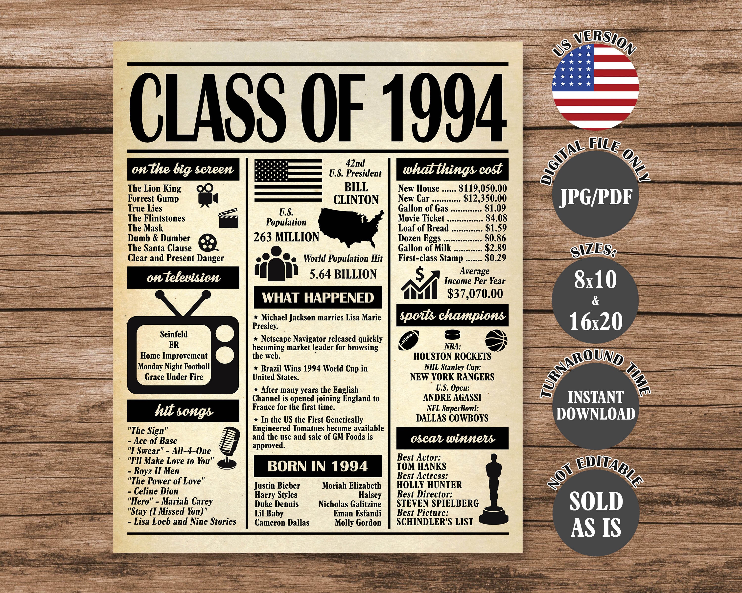 Class of 1994 Poster, 1994 Class Reunion, 30th High School Reunion Sign ...