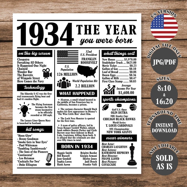 90 Years Ago Newspaper Poster - Etsy