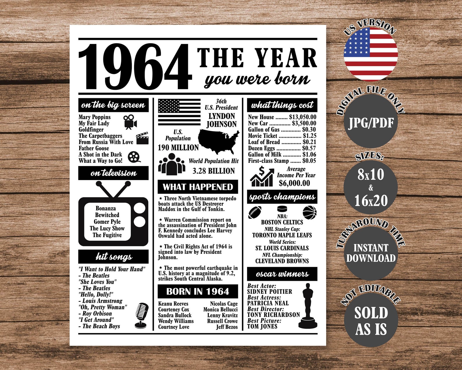 1964 the Year You Were Born, Back in 1964 Poster, What Happened in 1964 ...