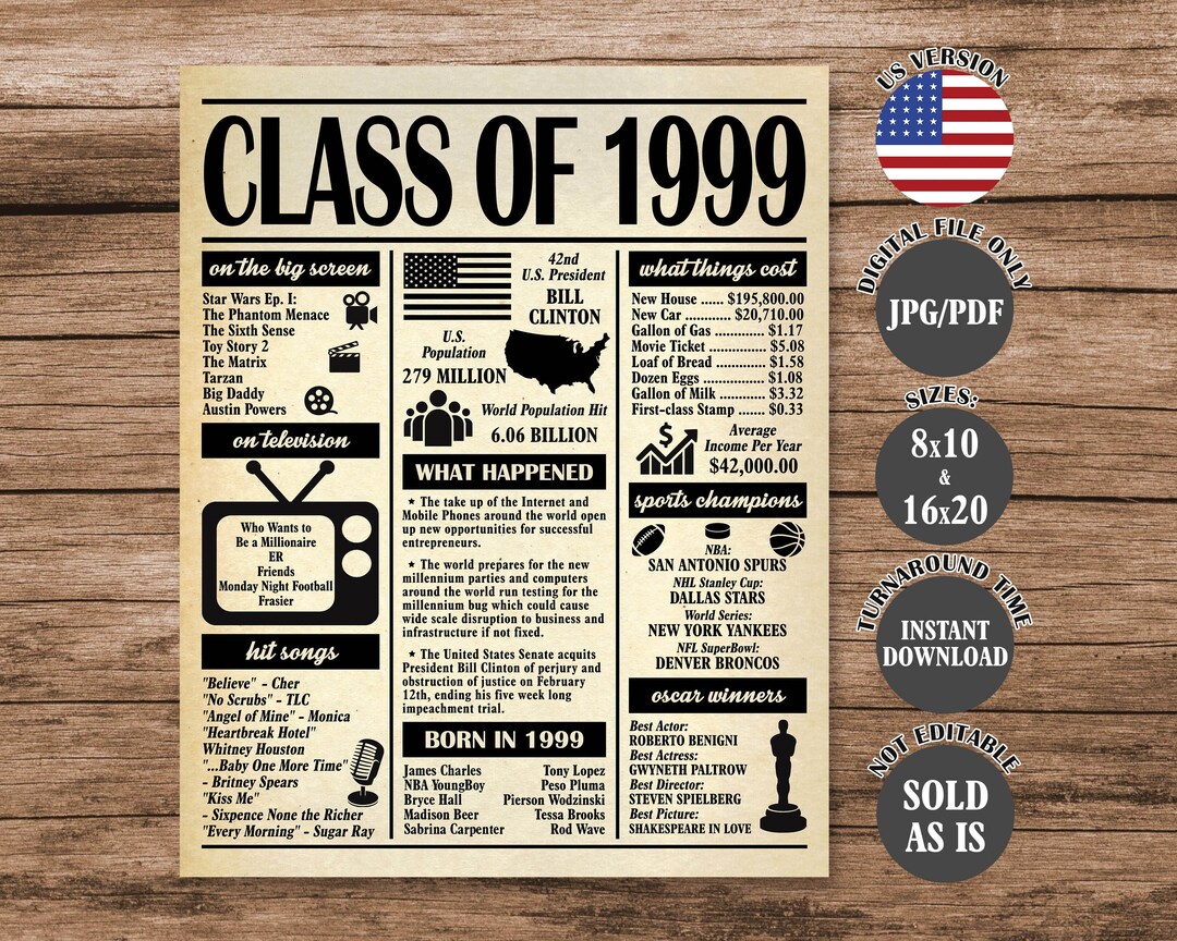 Class of 1999 Poster, 1999 Class Reunion, 25th High School Reunion Sign ...