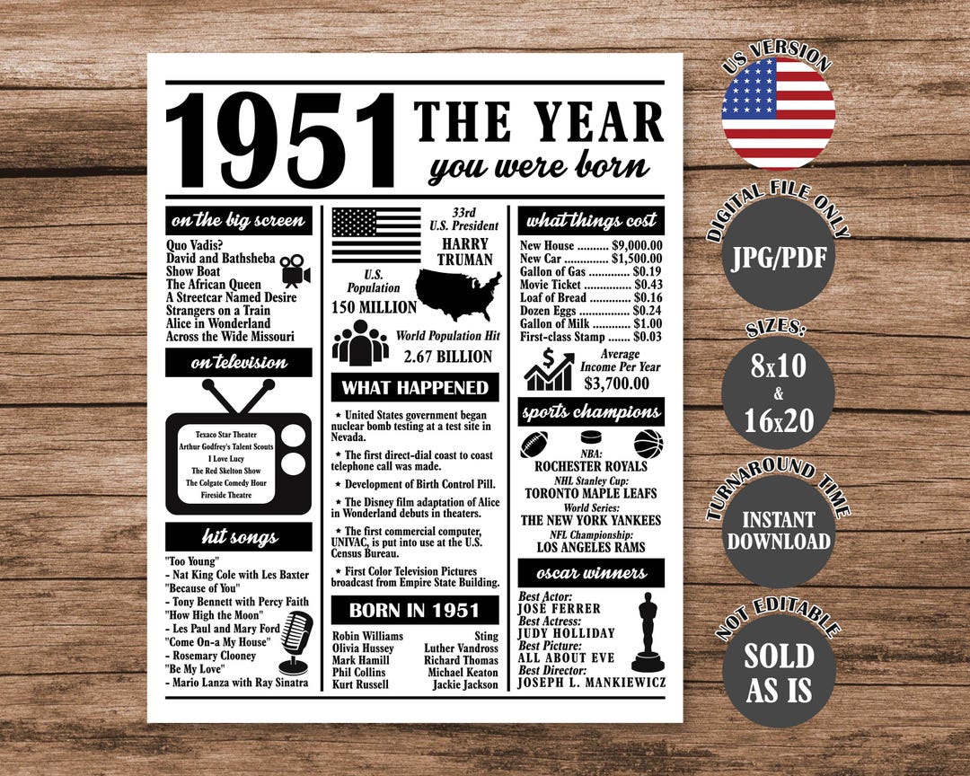 1951 Birthday Fun Facts Poster: 75th Birthday Newspaper Sign (JPEG ...