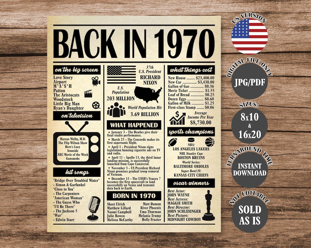 1970 Poster, 55 Years Ago Back in 1970, What Happened in 1970, 55th Birthday Sign, 55th ...