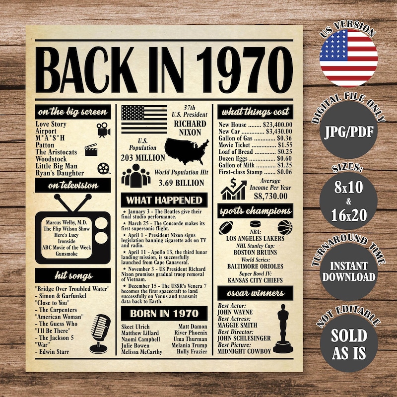 1970 Party Banner - Etsy UK