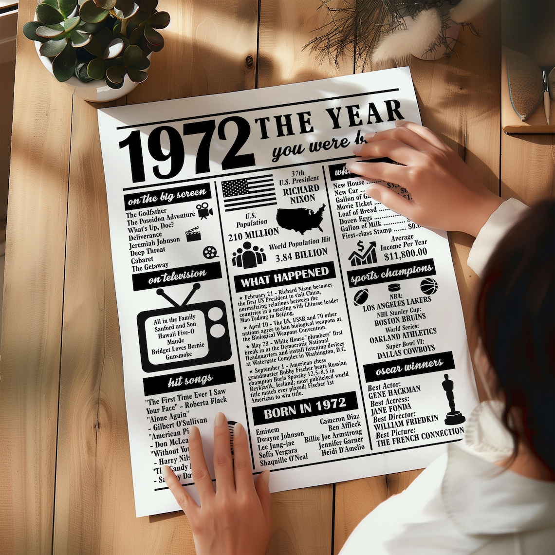 1972 the Year You Were Born Poster: 54th Birthday Fun Facts (digital ...