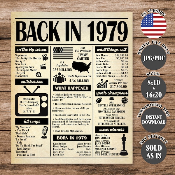 1979 Birthday Poster - Etsy