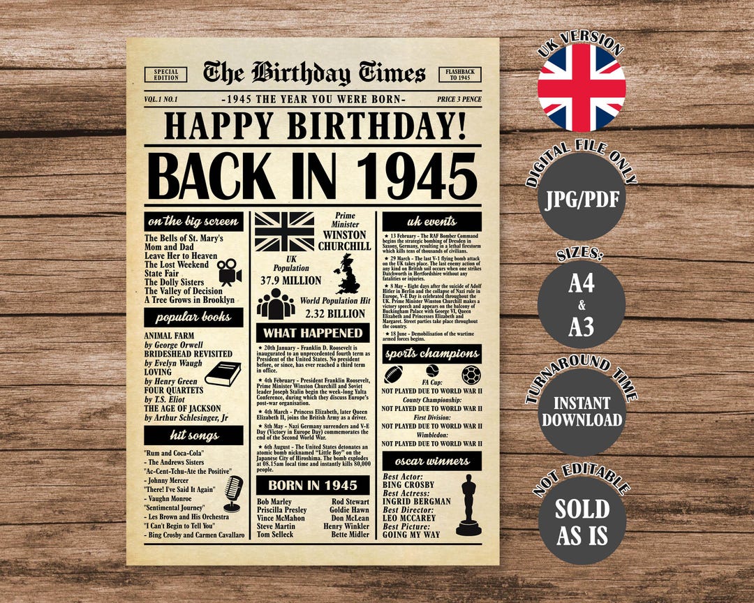 1945 Year You Were Born Back in 1945 United Kingdom Poster What ...