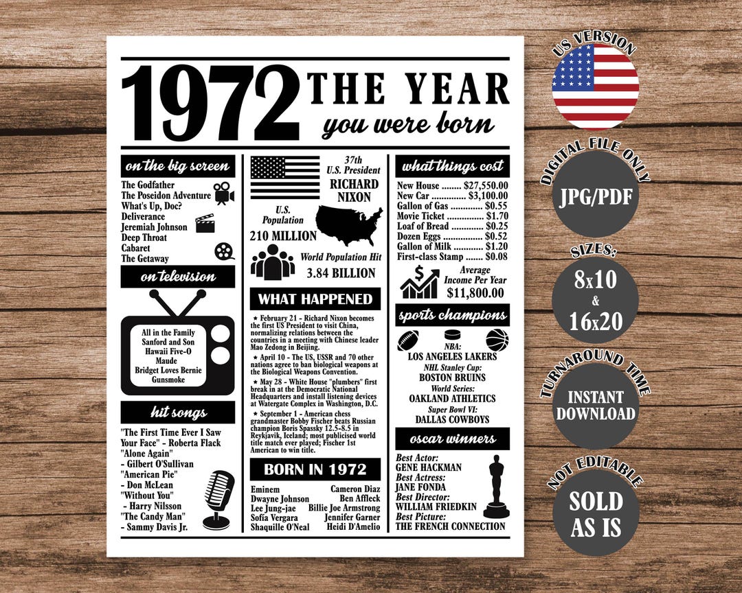 1972 the Year You Were Born Poster: 54th Birthday Fun Facts (digital ...