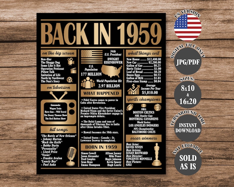 What Happened in 1959, 65 Years Ago Back in 1959, 65th Birthday Sign ...