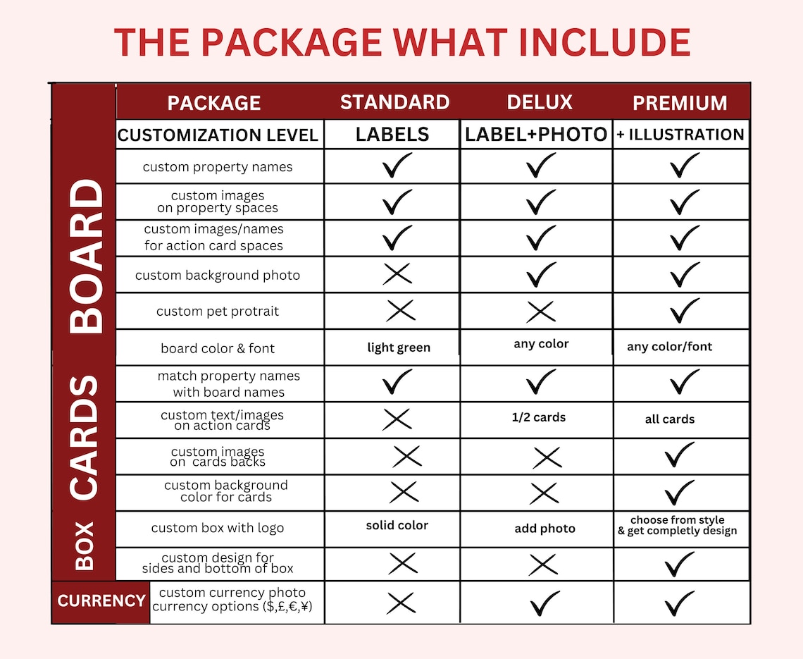 Personalized Monopoly Board Game Custom Monopoly Fully Customised Board ...