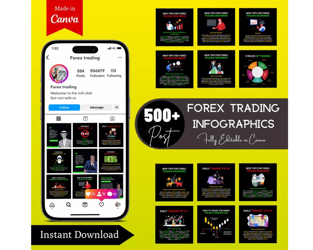 Forex Trading Infographic Template, Ready Made Posts, Social Media ...