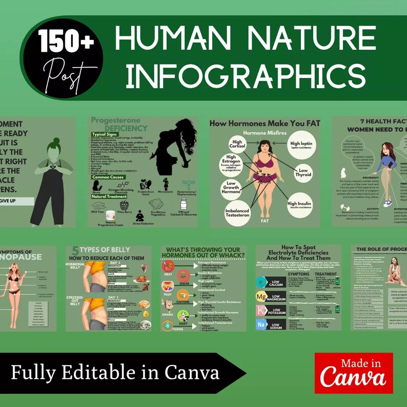 Human Nature Canva Templates, Infographic Ready to Post, Canva Editable ...