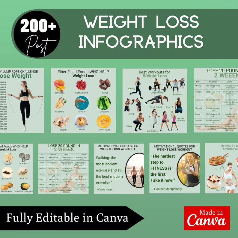 Weight Loss Template, Social Media Canva Template, Ready Made ...