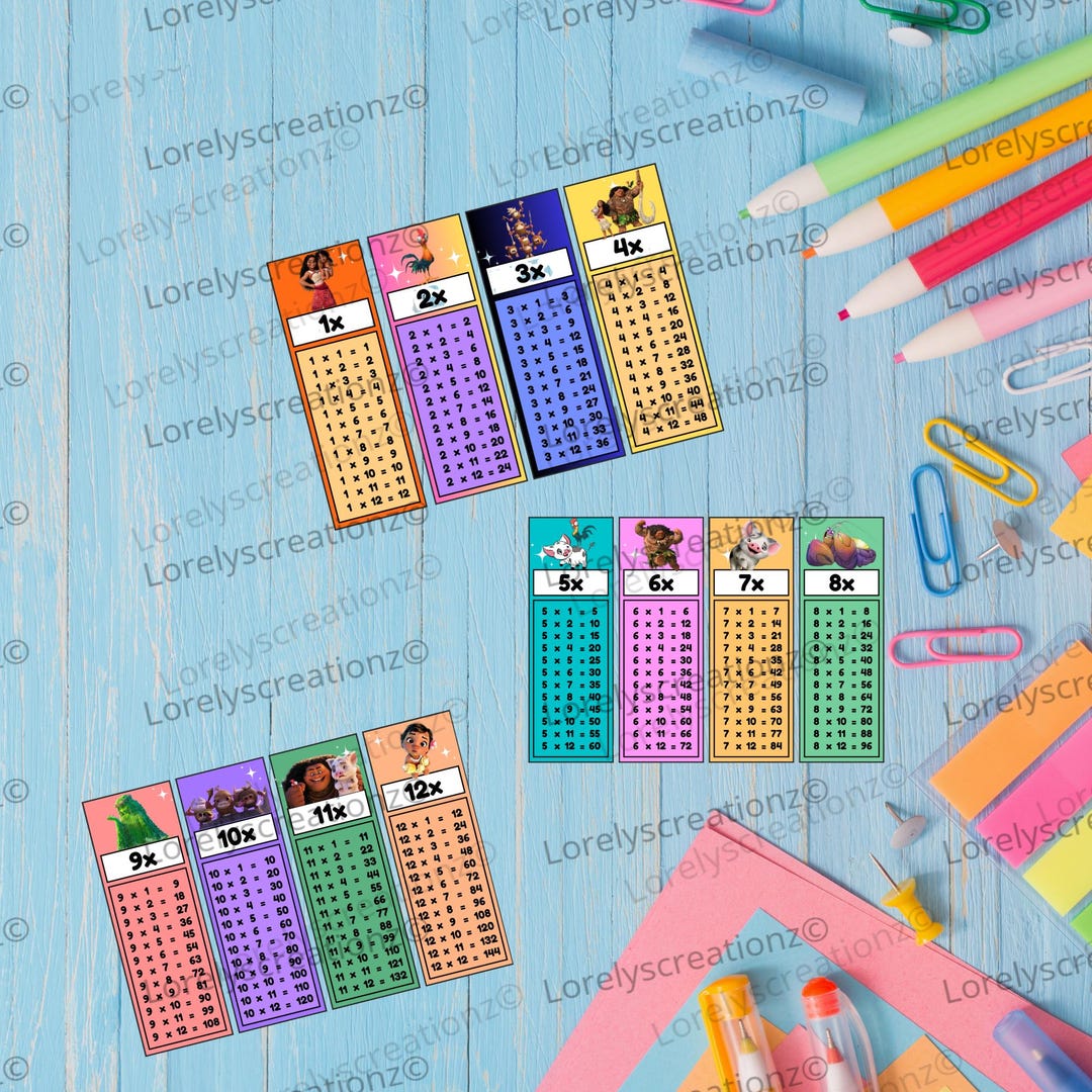 Moana Multiplication Tables Keychain: Printable Math Learning (PDF File ...