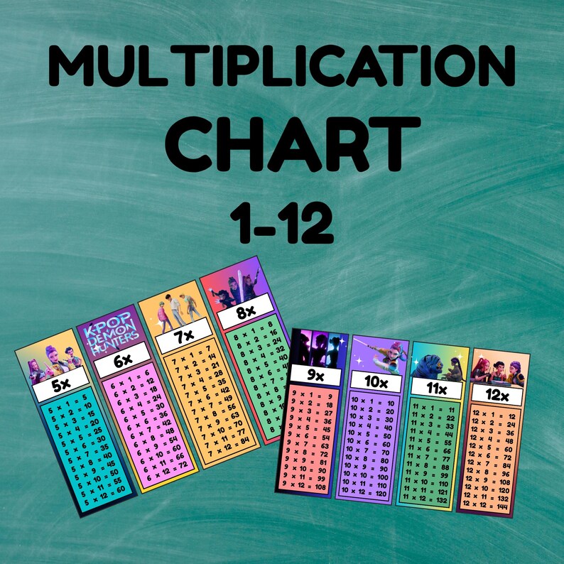 Printable Multiplication Tables Keychain: Math Learning Tool (PDF ...