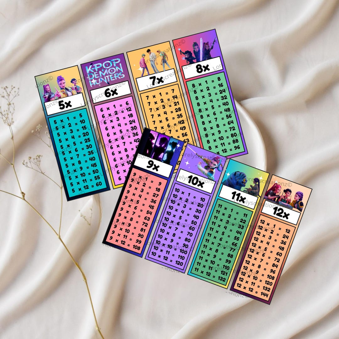 Printable Multiplication Tables Keychain: Math Learning Tool (PDF ...