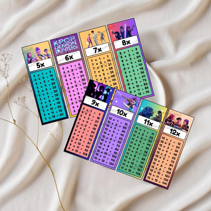Multiplication Table - Etsy