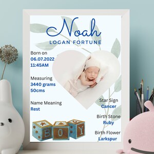 Birth Announcement Boy, Editable, Digital Print, Birth Stats, Wall Art ...