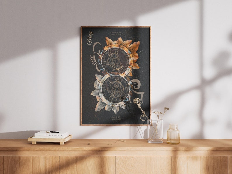 Custom Couple Birth Chart Art, Special Zodiac Sign Gift, Astrology Gift ...