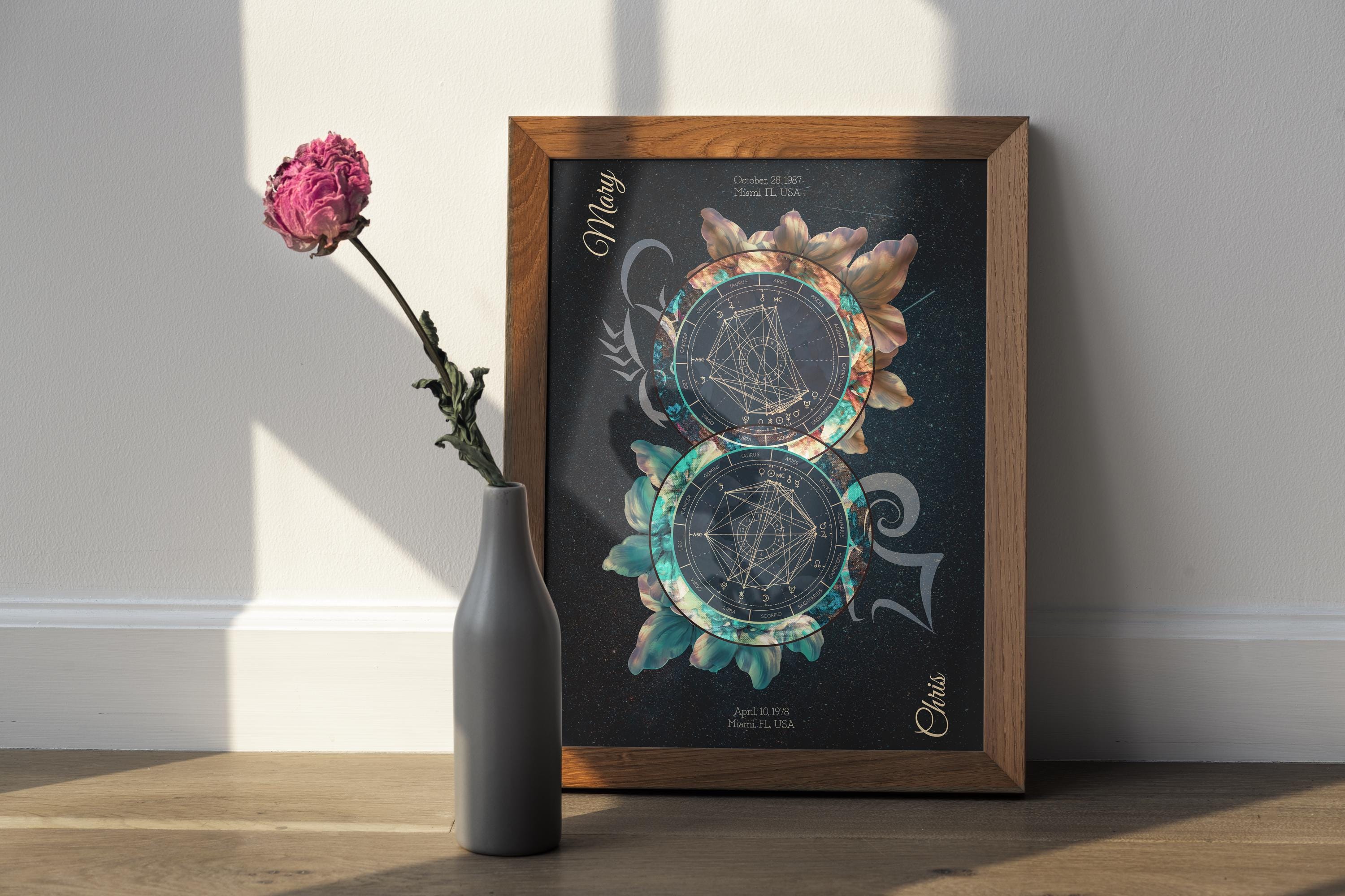 Custom Couple Birth Chart Art, Special Zodiac Sign Gift, Astrology Gift ...