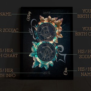 Custom Couple Birth Chart Art, Special Zodiac Sign Gift, Astrology Gift ...