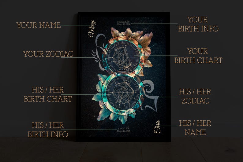 Custom Couple Birth Chart Art, Special Zodiac Sign Gift, Astrology Gift ...