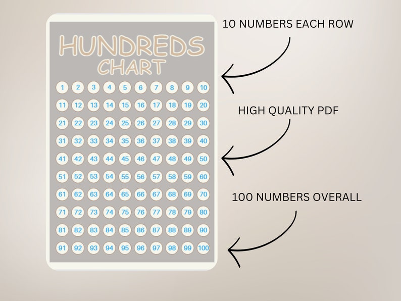 Colorful Number Charts 1-100 Bundle Printable Math Activity for ...