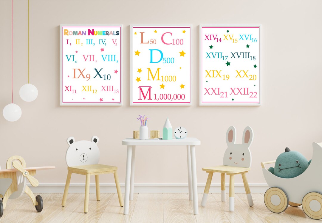 Printable Roman Numbers Wall Art, Numerals Math Poster, Math Poster for ...