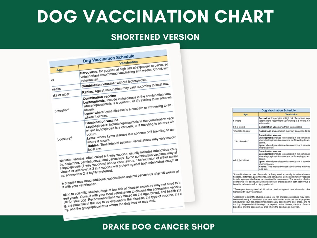Dog Vaccination Schedule Short PDF | Dog Vaccination Chart Shortened ...