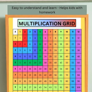 Multiplication Chart Math Drills Multiplication Table - Etsy