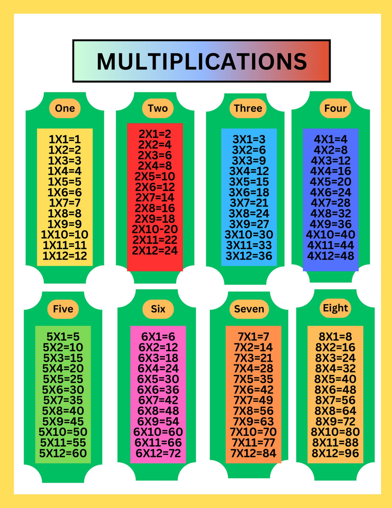 Multiplication Chart Math Drills Multiplication Table - Etsy