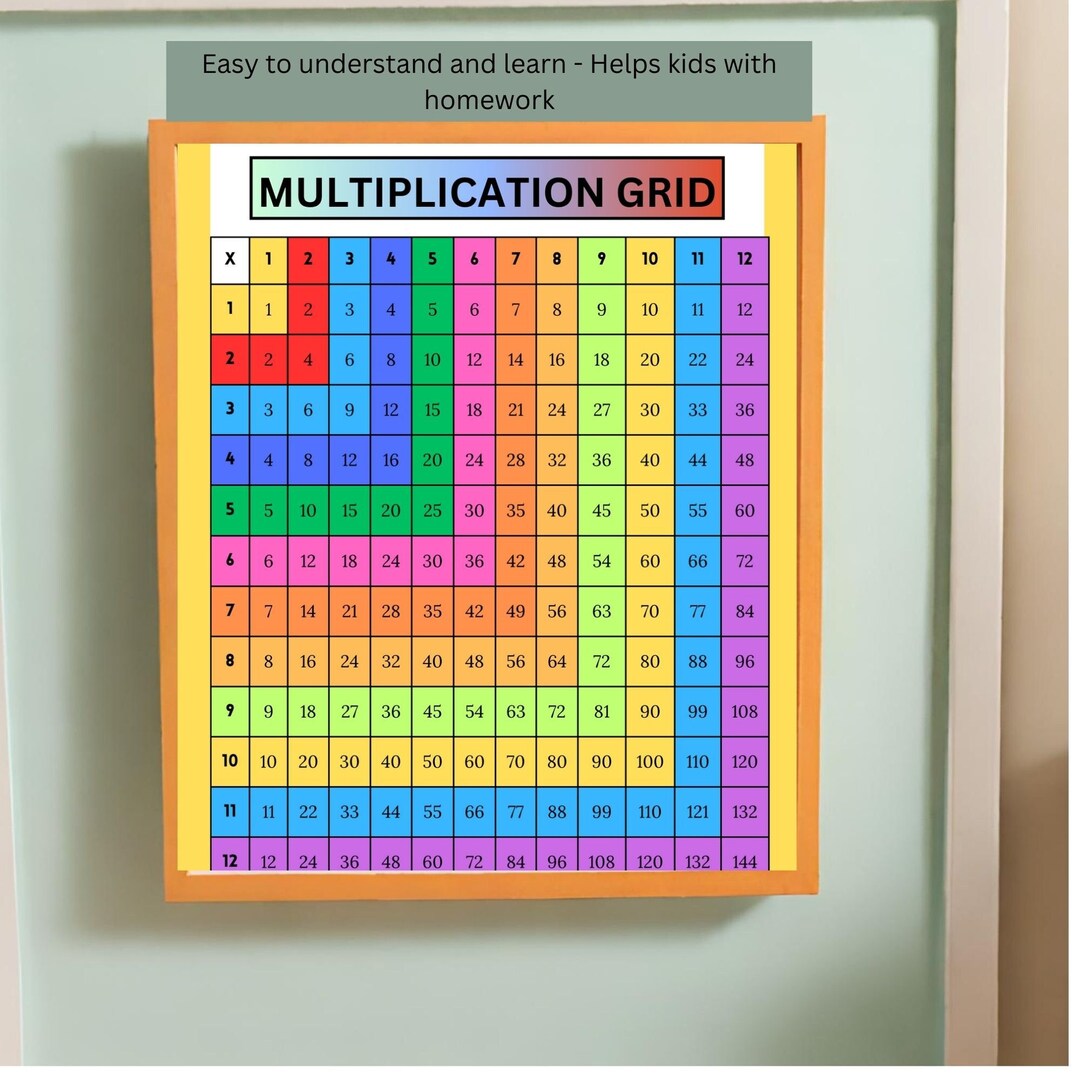 Multiplication Chart Math Drills Multiplication Table - Etsy
