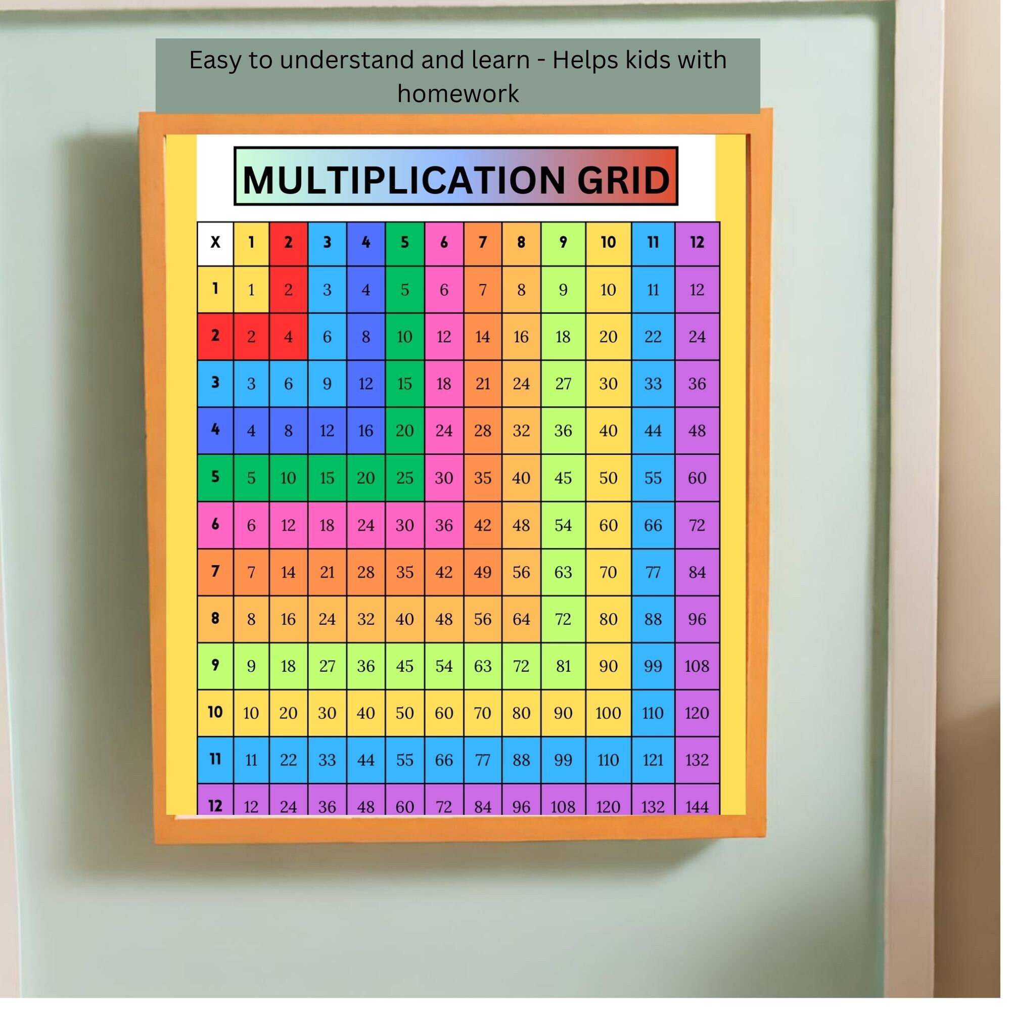 Multiplication Chart Math Drills Multiplication Table - Etsy