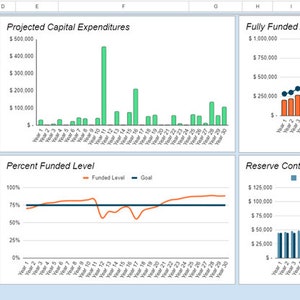 Capital Reserve Study Spreadsheet - Etsy