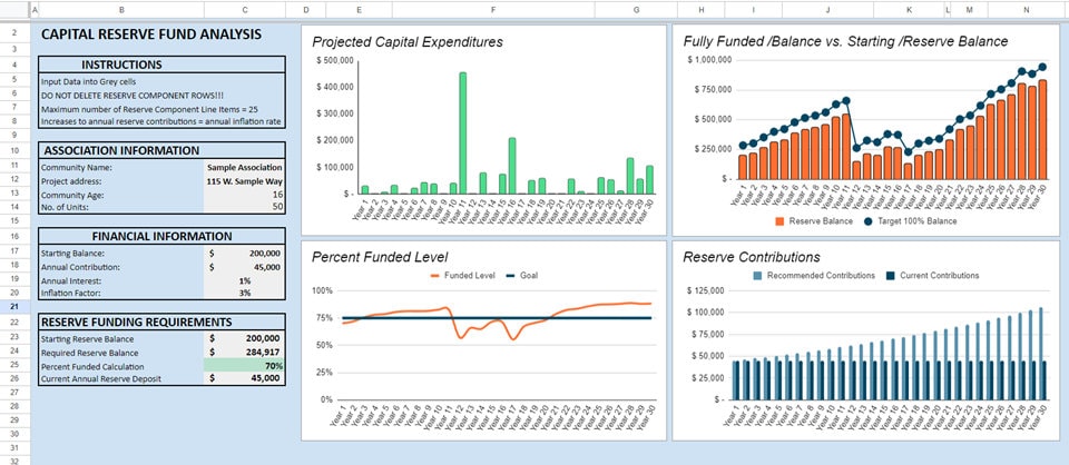 Capital Reserve Study Spreadsheet - Etsy