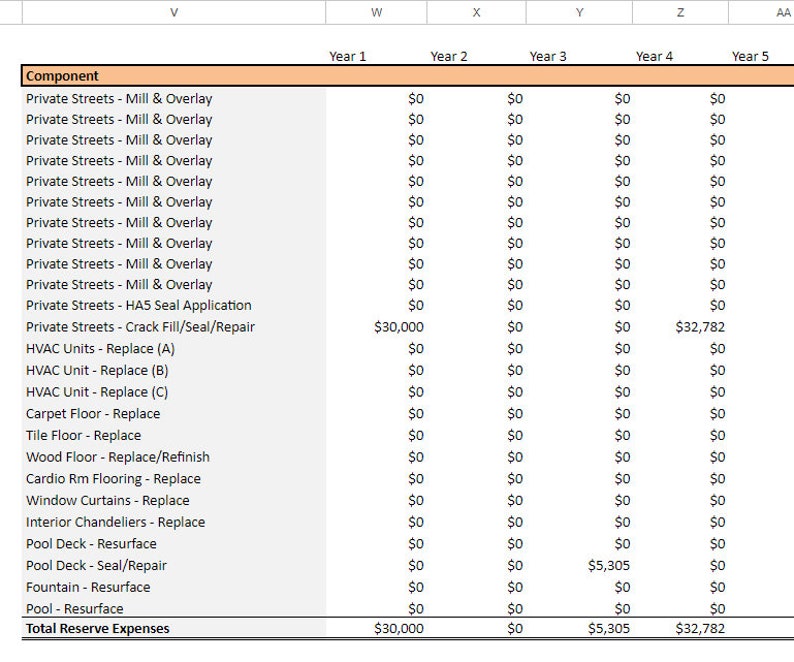 Capital Reserve Study Spreadsheet Etsy