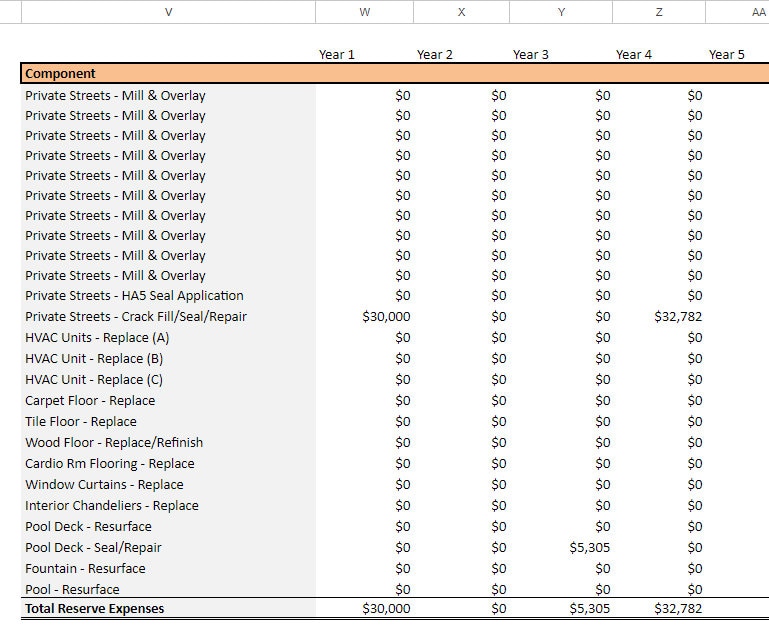 Capital Reserve Study Spreadsheet - Etsy