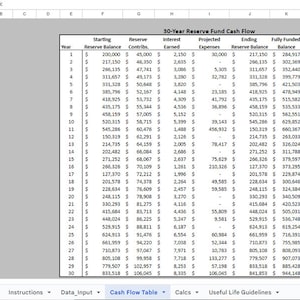 Capital Reserve Study Spreadsheet - Etsy