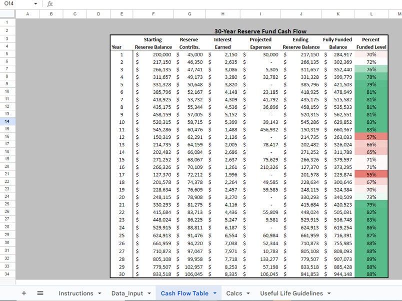 Capital Reserve Study Spreadsheet - Etsy