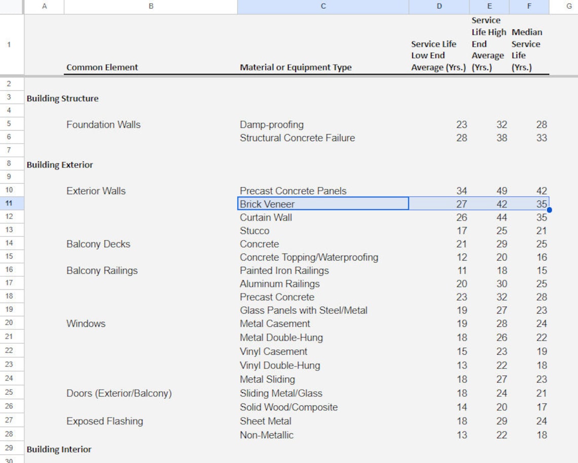 Capital Reserve Study Spreadsheet - Etsy