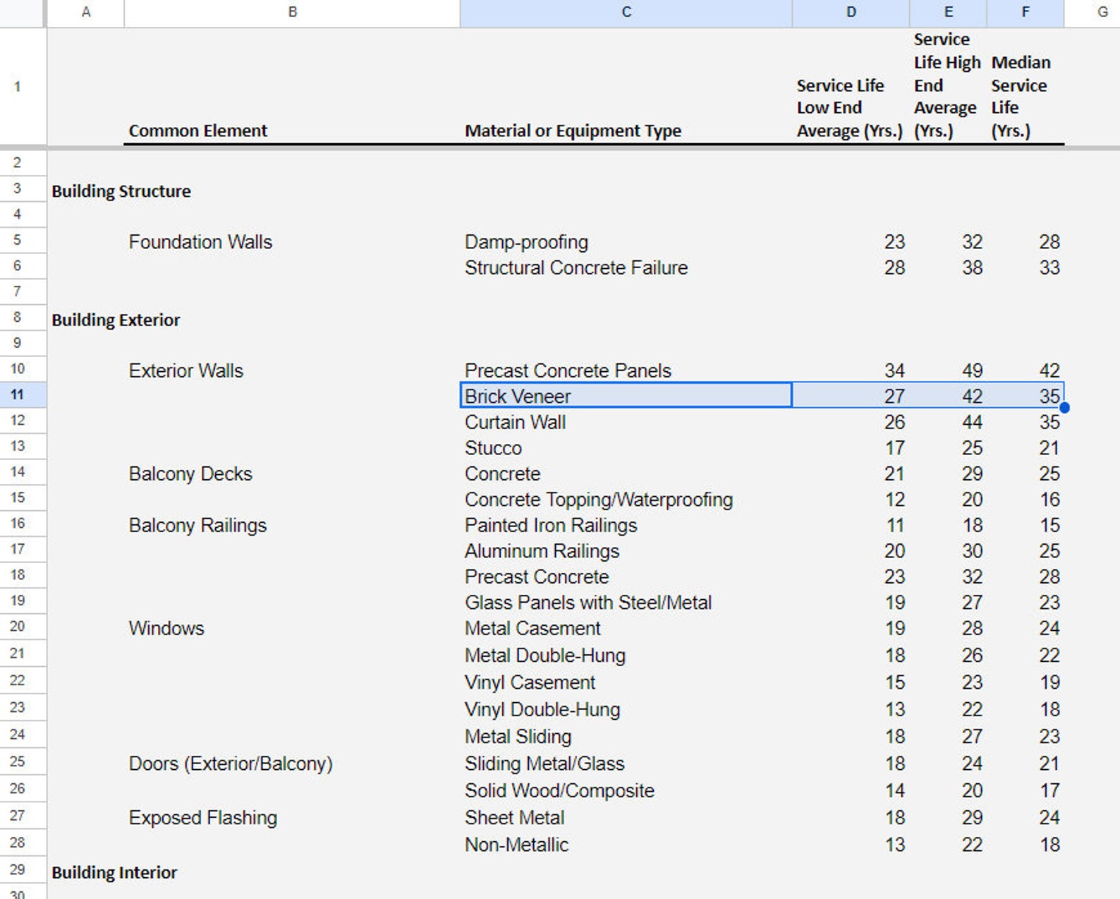 Capital Reserve Study Spreadsheet - Etsy