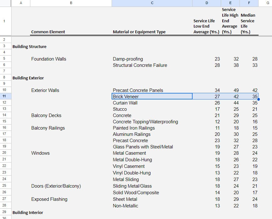 Capital Reserve Study Spreadsheet - Etsy