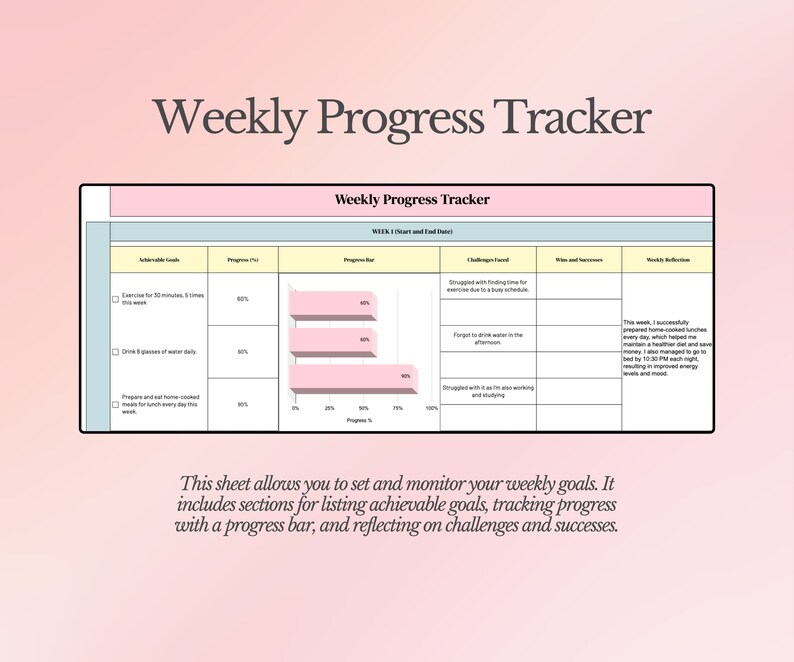 Mindful Eating & Food Tracker Google Sheets Template – Year-long (Q1-Q4 ...