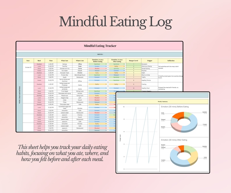 Mindful Eating & Food Tracker Google Sheets Template – Year-long (Q1-Q4 ...