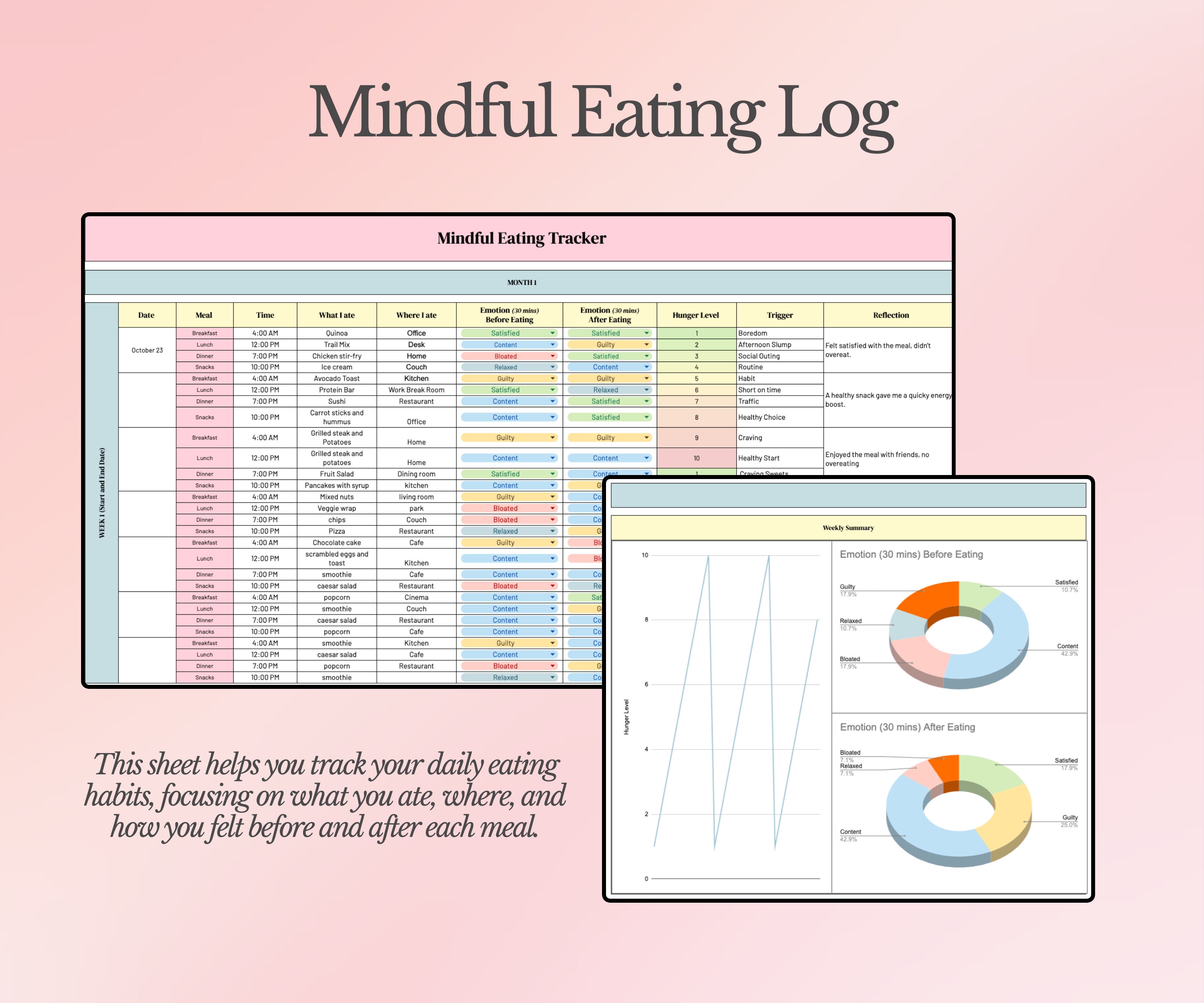Mindful Eating & Food Tracker Google Sheets Template – Year-long (Q1-Q4 ...