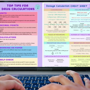 Complete Dosage Calculation Study Guide Bundle | Drug Calculations ...