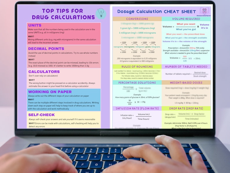 Complete Dosage Calculation Study Guide Bundle | Drug Calculations ...