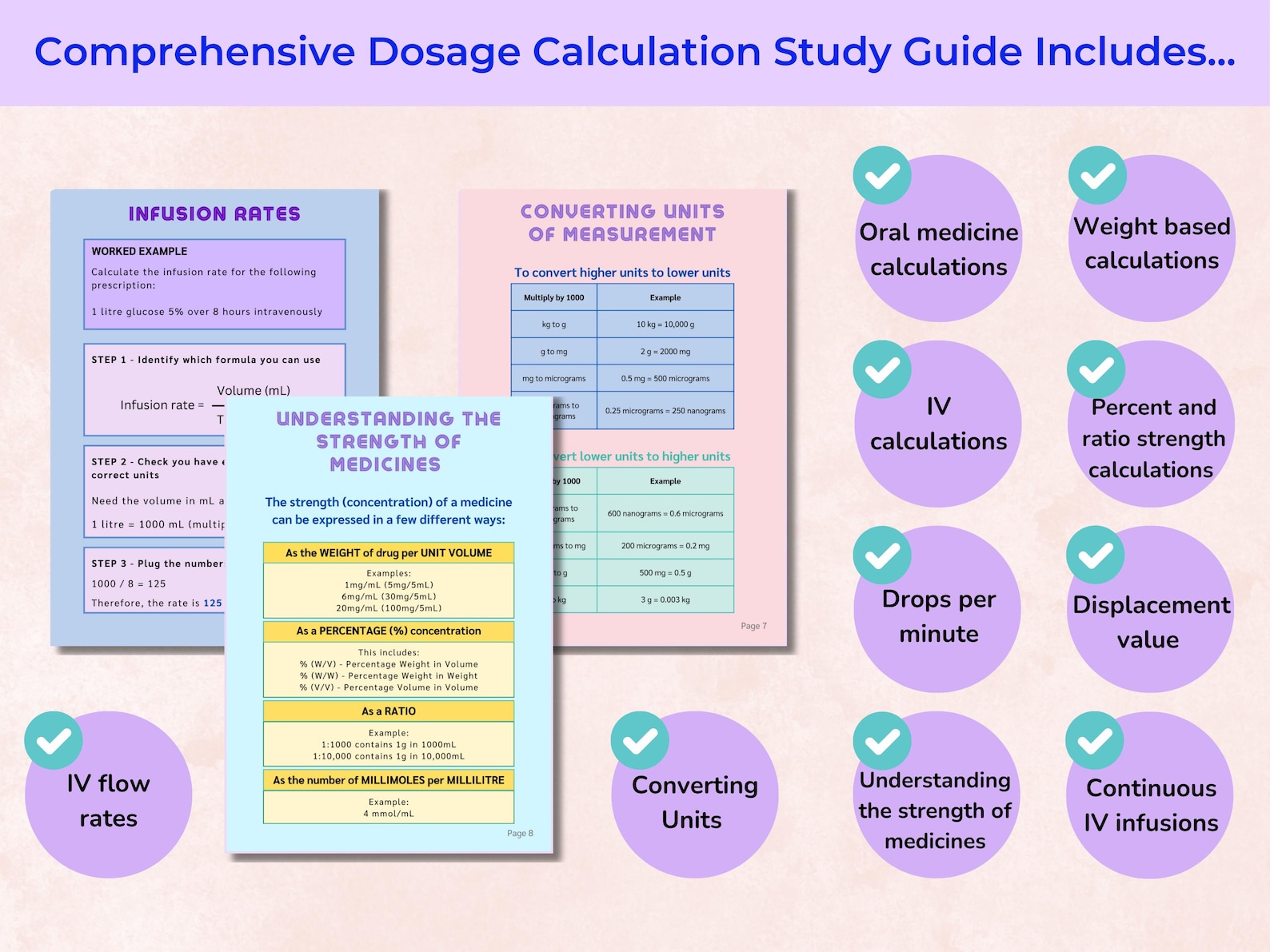 Dosage Calculation Nursing Study Guide. Drug Calculations Nursing Study ...